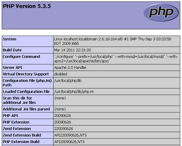CentOS下搭建LAMP - 麦田守望者